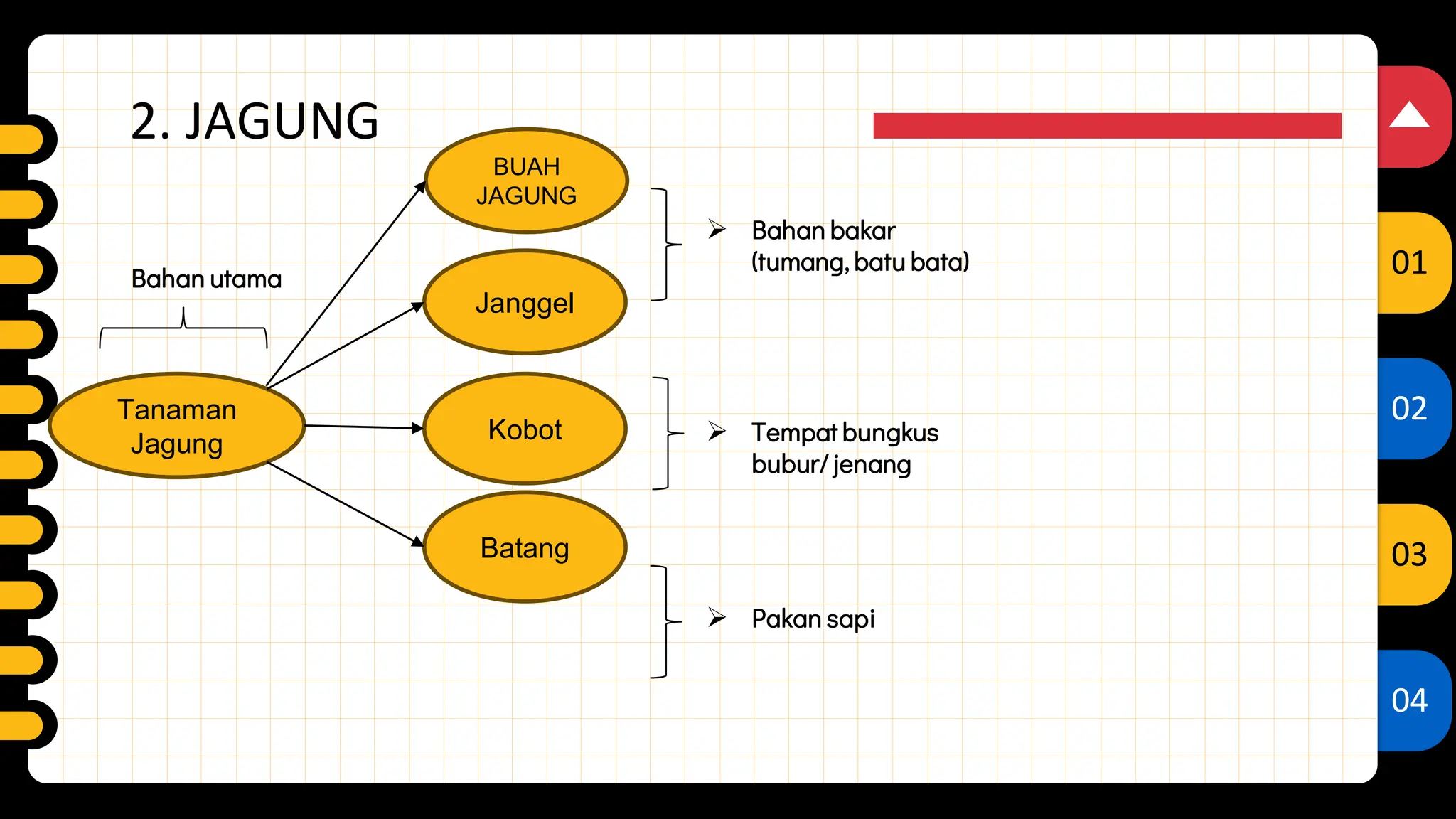 PPT jenis ^0 produk turunan[1].pdf