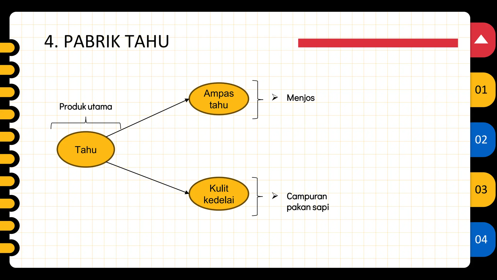 PPT jenis ^0 produk turunan[1].pdf
