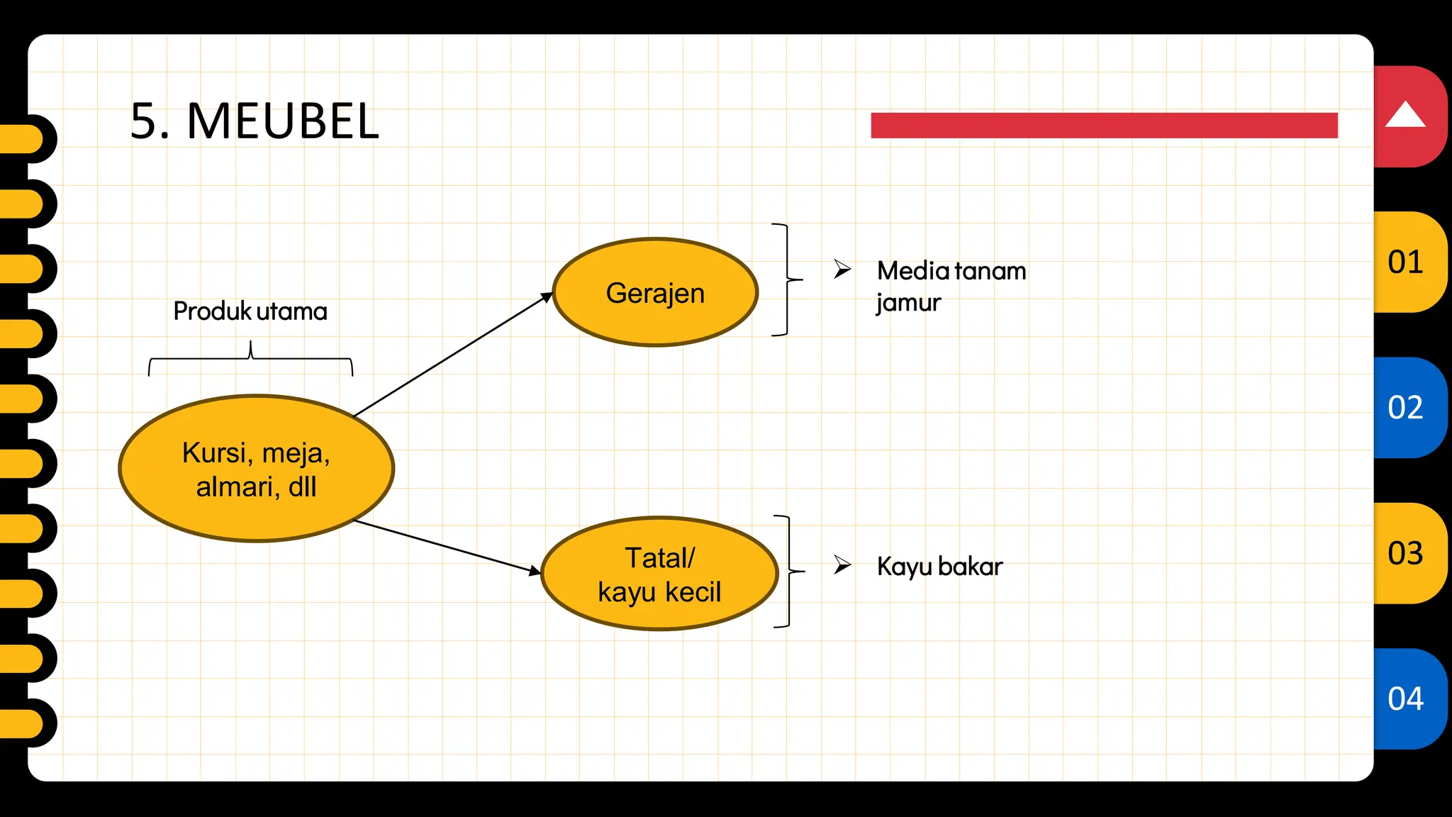 PPT jenis ^0 produk turunan[1].pdf