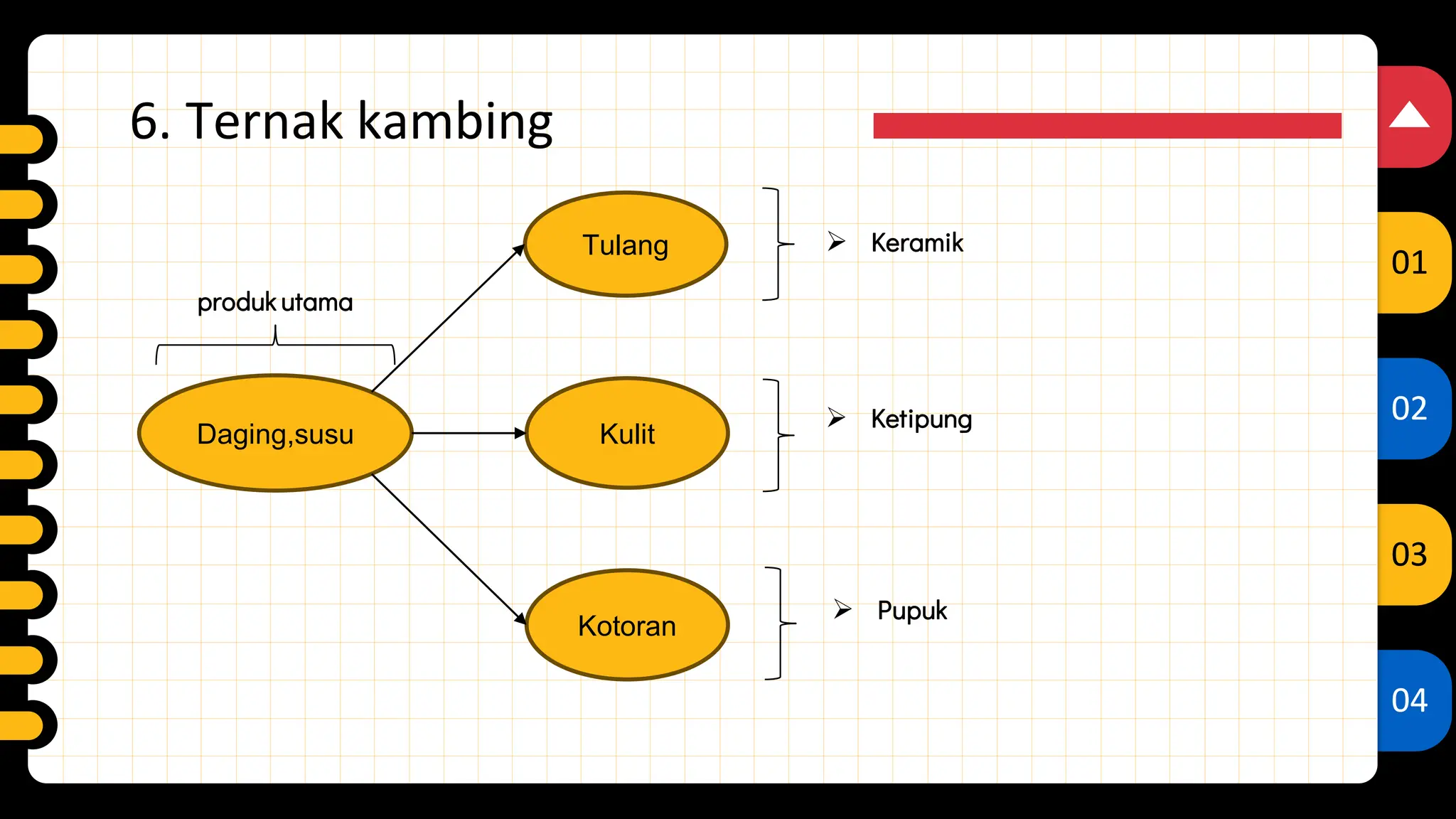 PPT jenis ^0 produk turunan[1].pdf