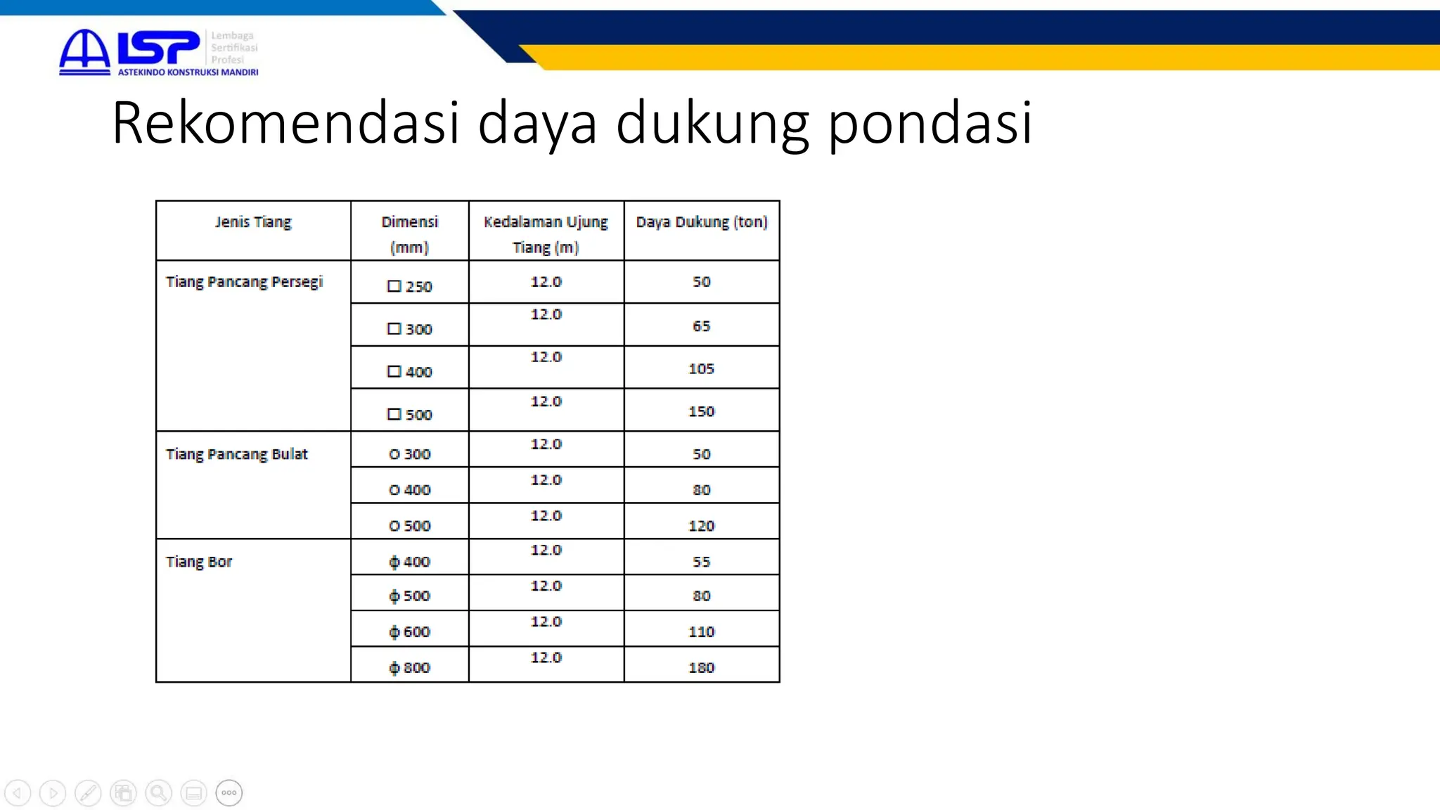 PPT JENJANG 5 -SKK TEHNIK GEOTEKNIK MADYA- RILO SAMBUDI ADI (1).pptx