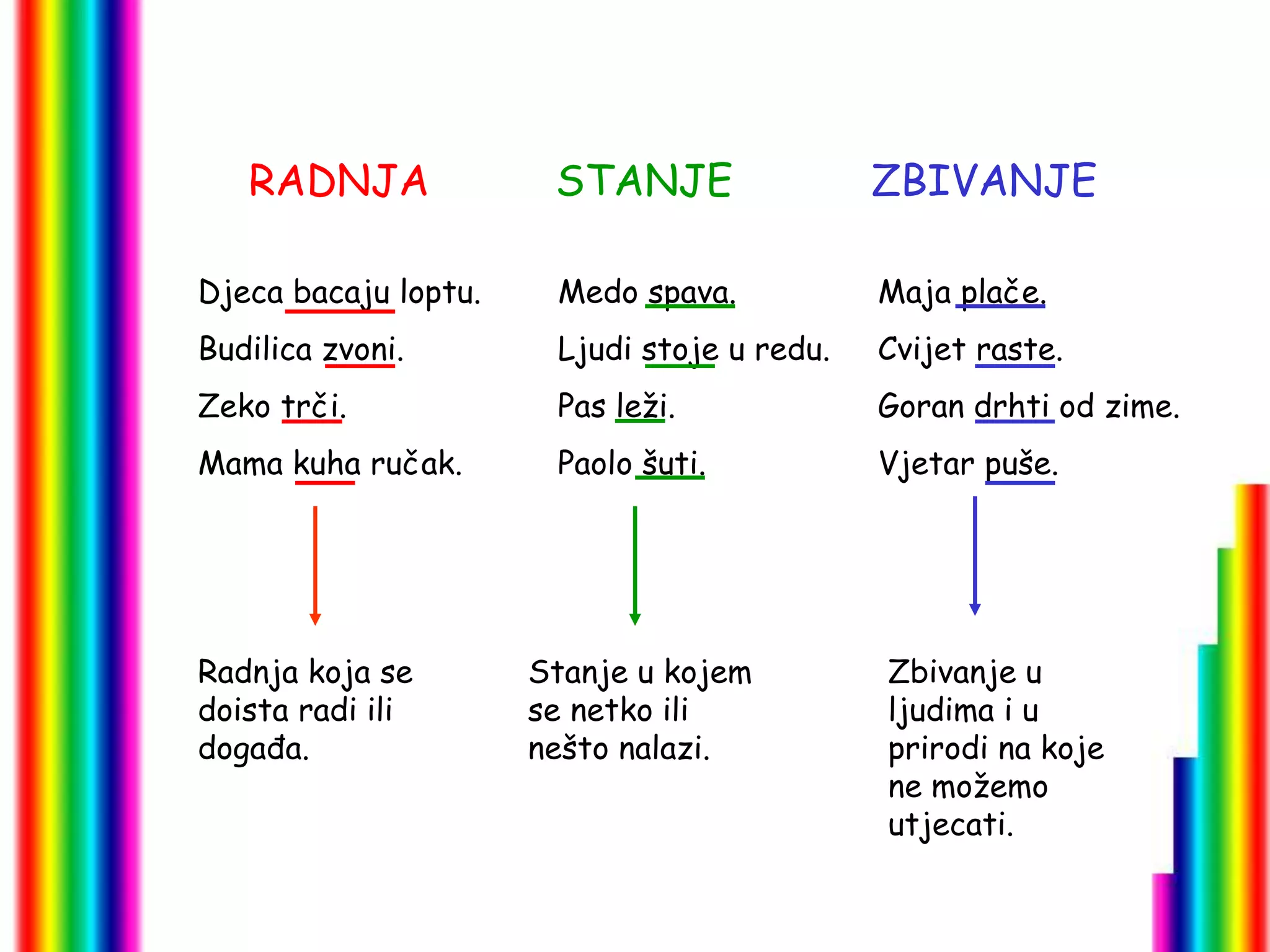 pptJezik4GlagoliBuba.ppt