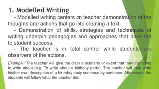 TEACHING PRACTICES FOR WRITING Jezz.pptx