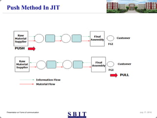 Ppt jit | PPT