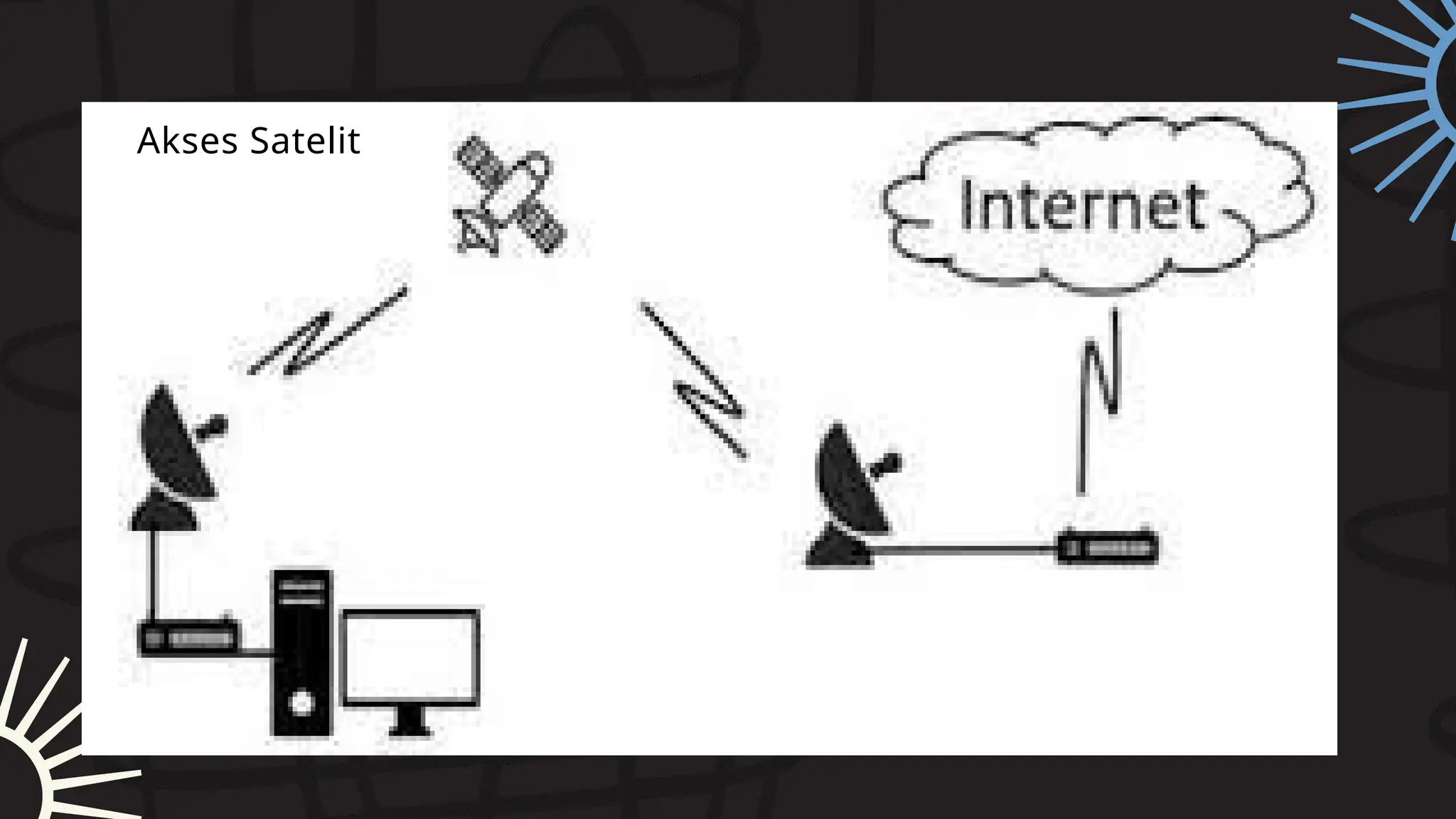 PPT JKI.pptx tentang jaringan internet kita | PPTX