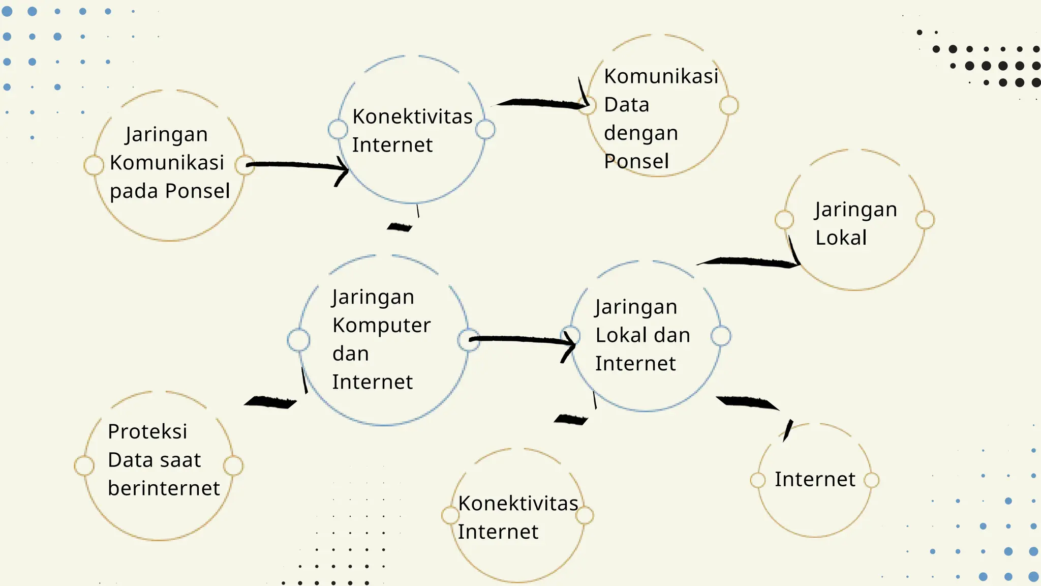 PPT JKI.pptx tentang jaringan internet kita | PPTX