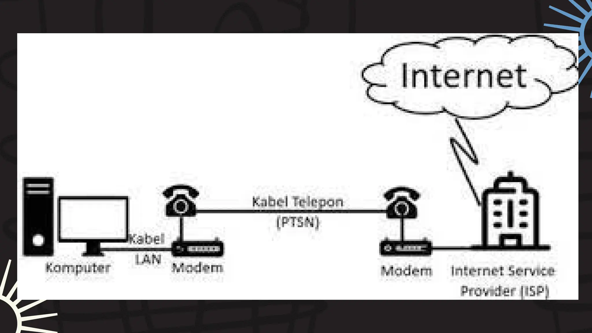 PPT JKI.pptx tentang jaringan internet kita | PPTX