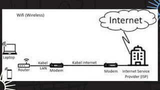 PPT JKI.pptx tentang jaringan internet kita | PPTX
