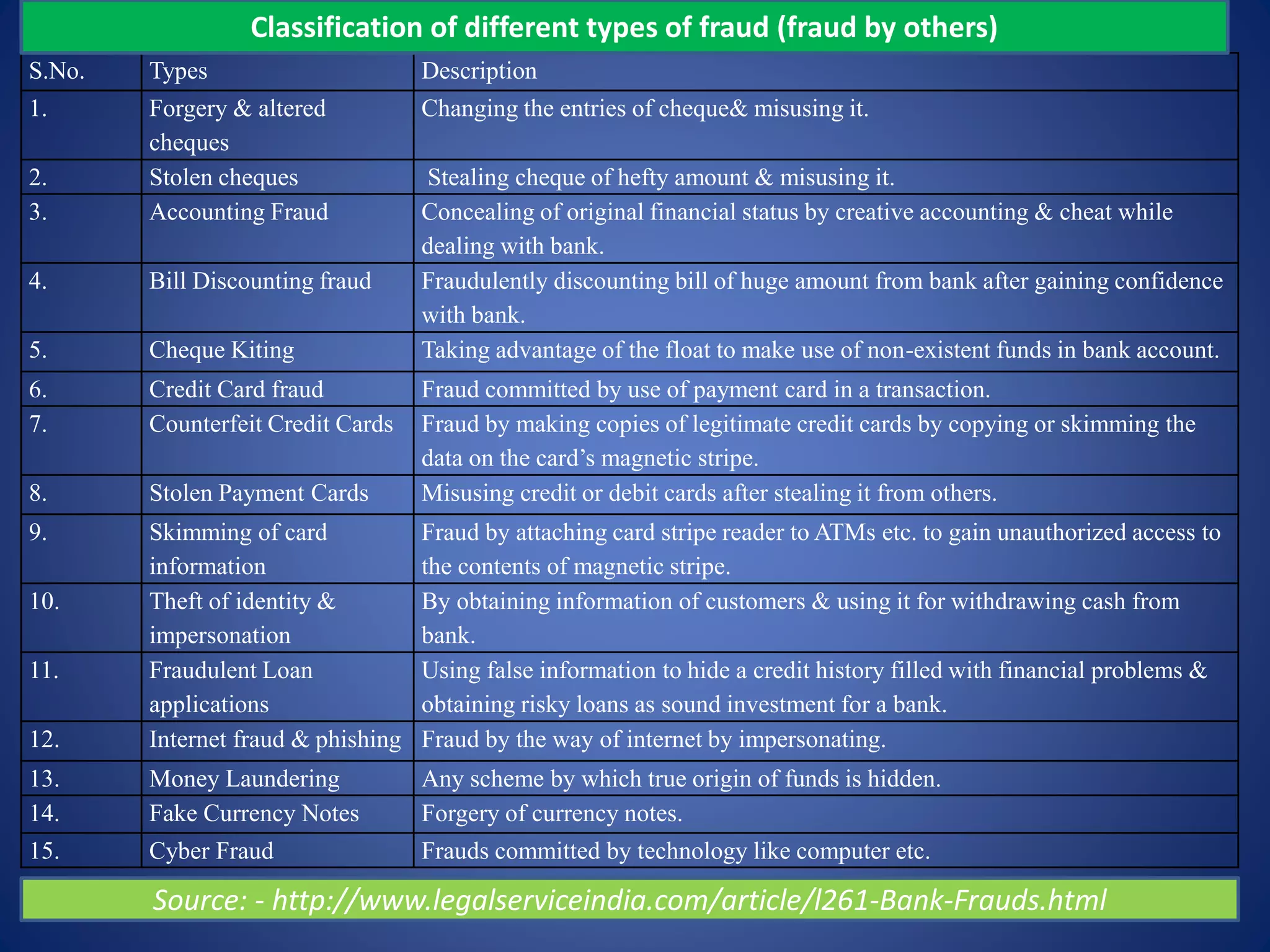 Causes, Effects and Management of Fraud: A Study with reference to ...