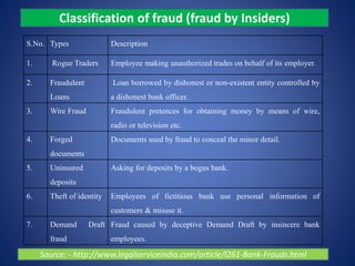 Causes, Effects and Management of Fraud: A Study with reference to ...