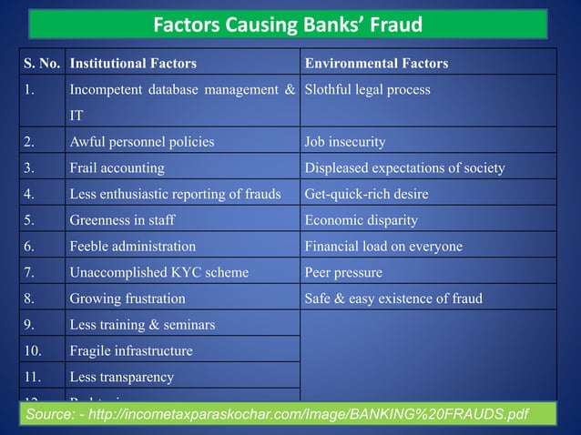 Causes, Effects and Management of Fraud: A Study with reference to ...