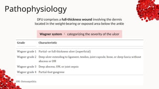 PPT Journal Diabetic Foot Ulcer .pptx