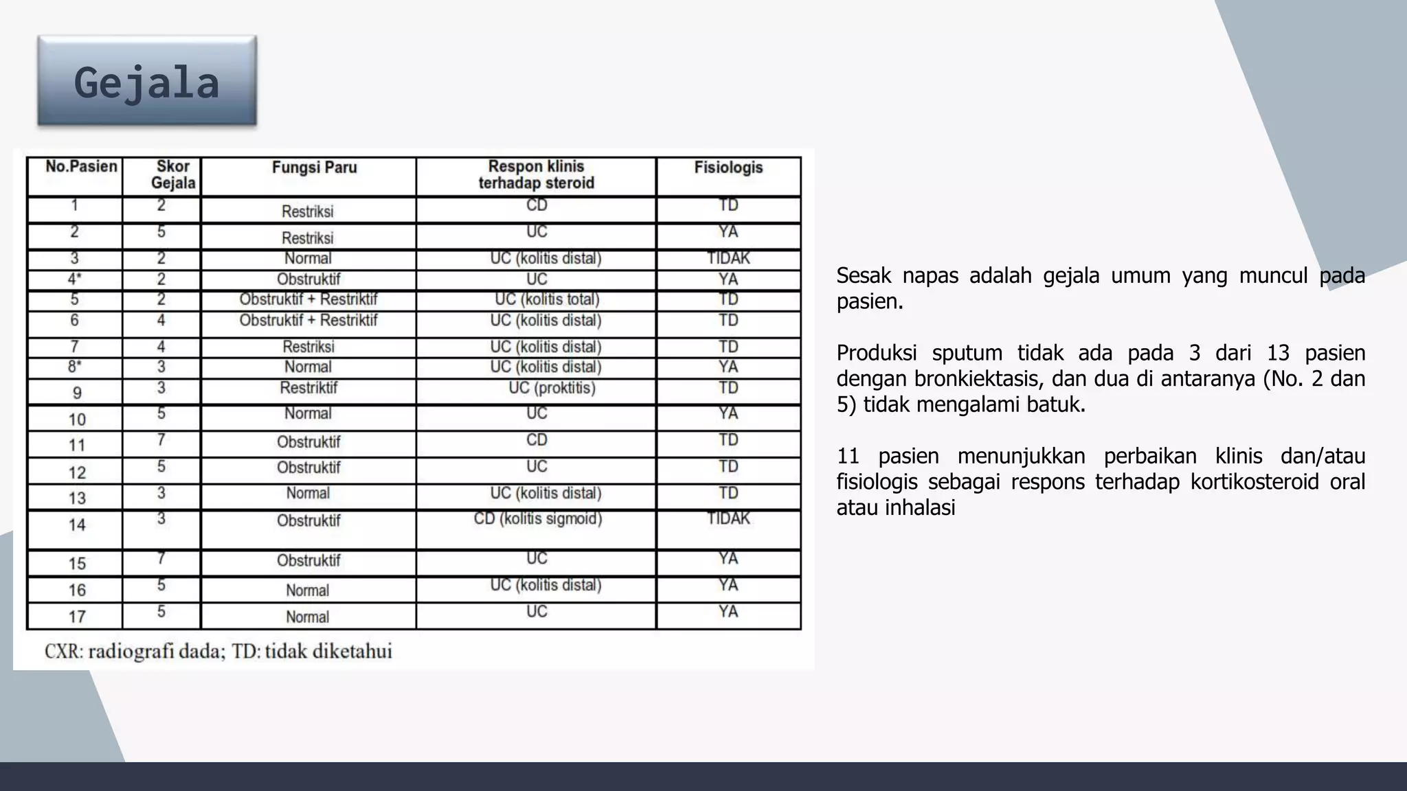 (PPT Journal Reading) Aulia Dwi revisi.pptx