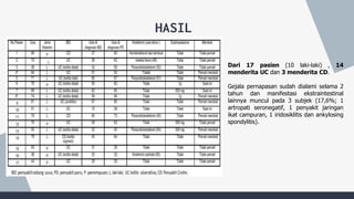 (PPT Journal Reading) Aulia Dwi revisi.pptx