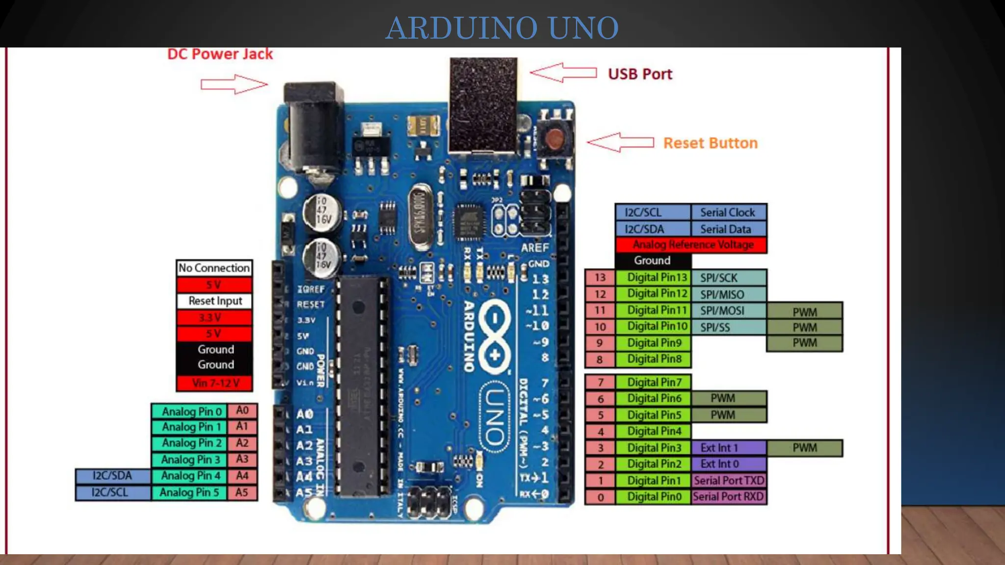 Microcontroller And Gsm Based Power Measurement And Monitoring Systempptx Technology And Computing
