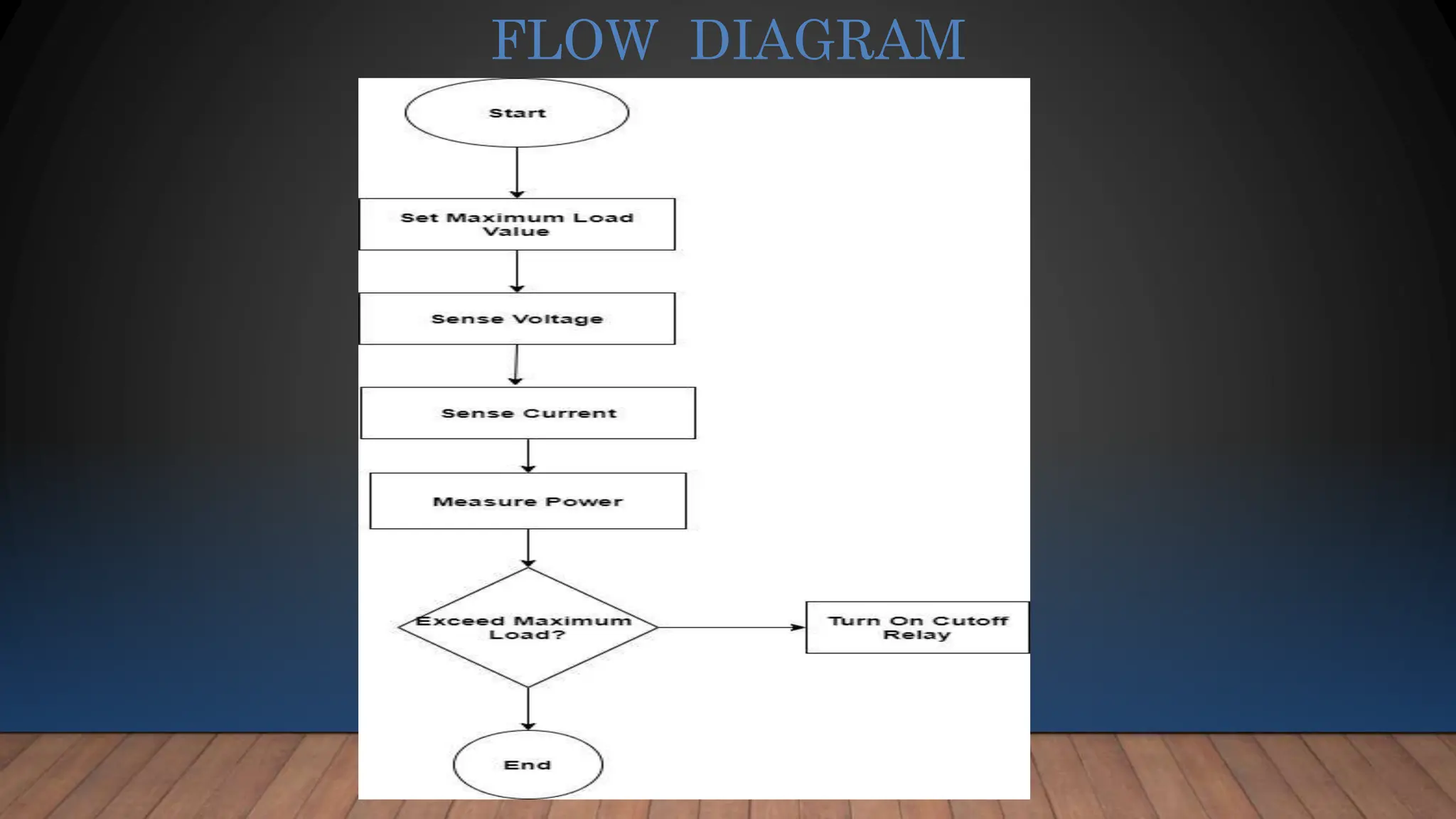 Microcontroller And Gsm Based Power Measurement And Monitoring Systempptx Technology And Computing