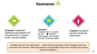 Eksplorasi Dosis Optimum dan Jumlah Siklus Itrakonazole pada ...