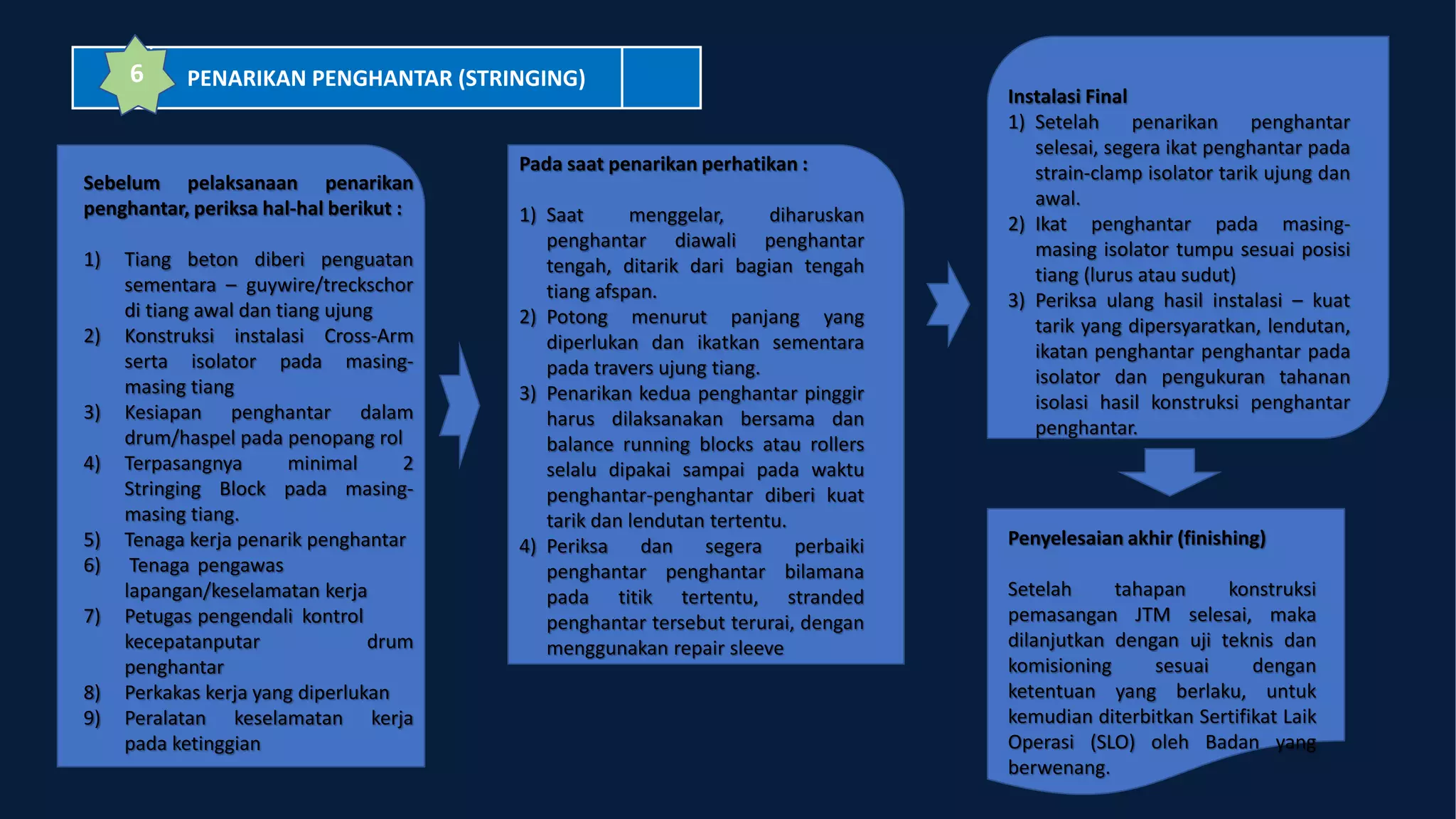 JARINGAN TEGANGAN MENENGAH (JTM) | PPTX