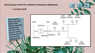JARINGAN TEGANGAN MENENGAH (JTM) | PPTX