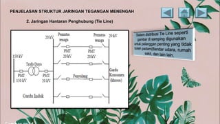 JARINGAN TEGANGAN MENENGAH (JTM) | PPTX