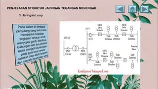 JARINGAN TEGANGAN MENENGAH (JTM) | PPTX