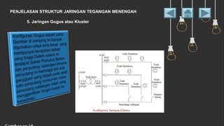 JARINGAN TEGANGAN MENENGAH (JTM) | PPTX