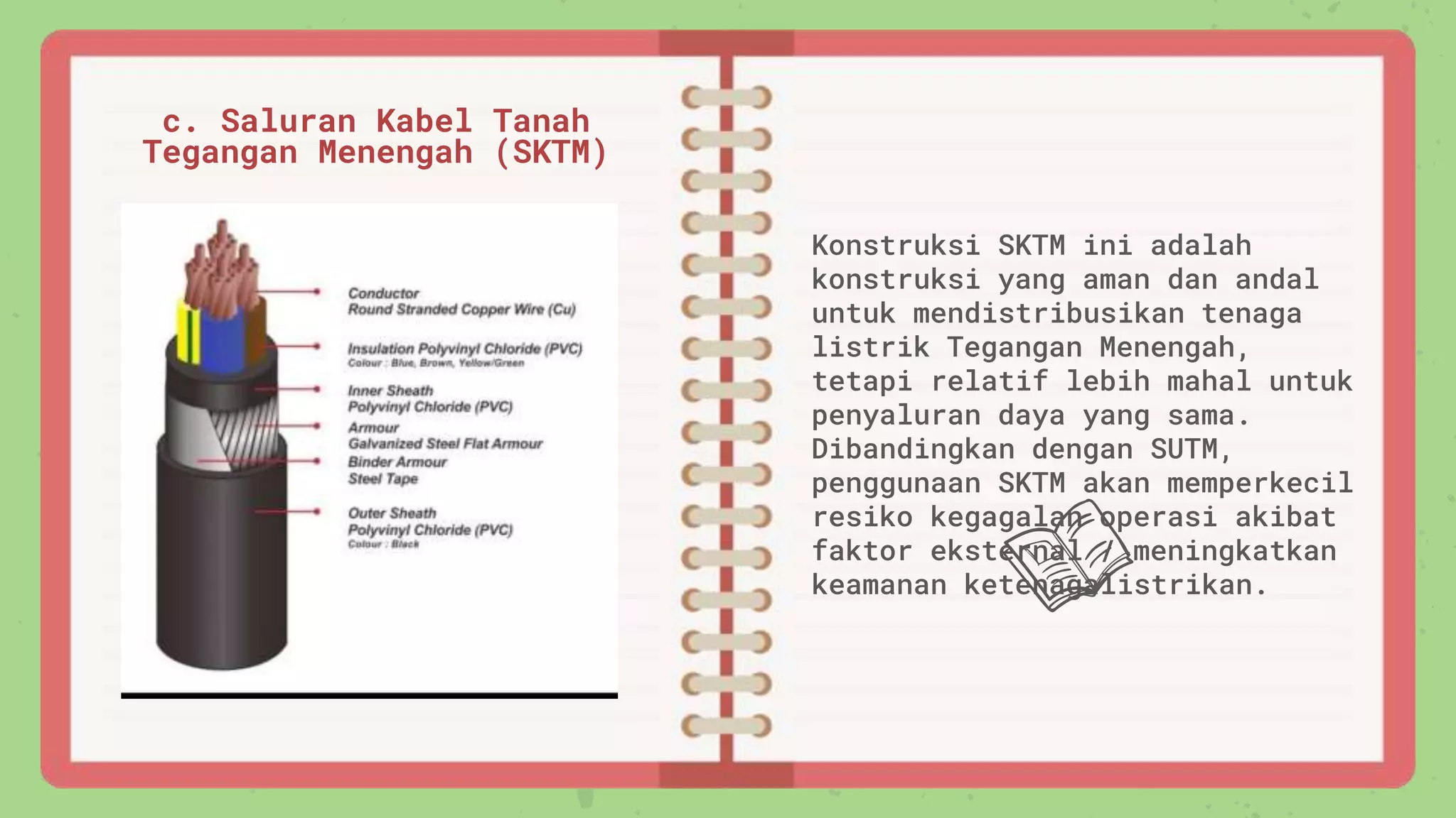 JARINGAN TEGANGAN PRIMER TENAGA LISTRIK 20 KV | PPTX
