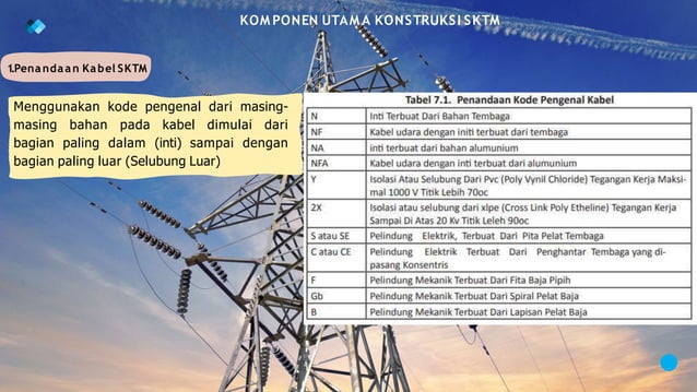 JARINGAN DISTRIBUSI PRIMER 20 KV | PPTX