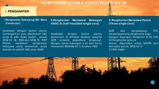 JARINGAN DISTRIBUSI PRIMER 20 KV | PPTX