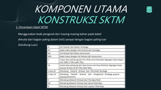 JARINGAN TEGANGAN MENENGAH 20 KV | PPTX