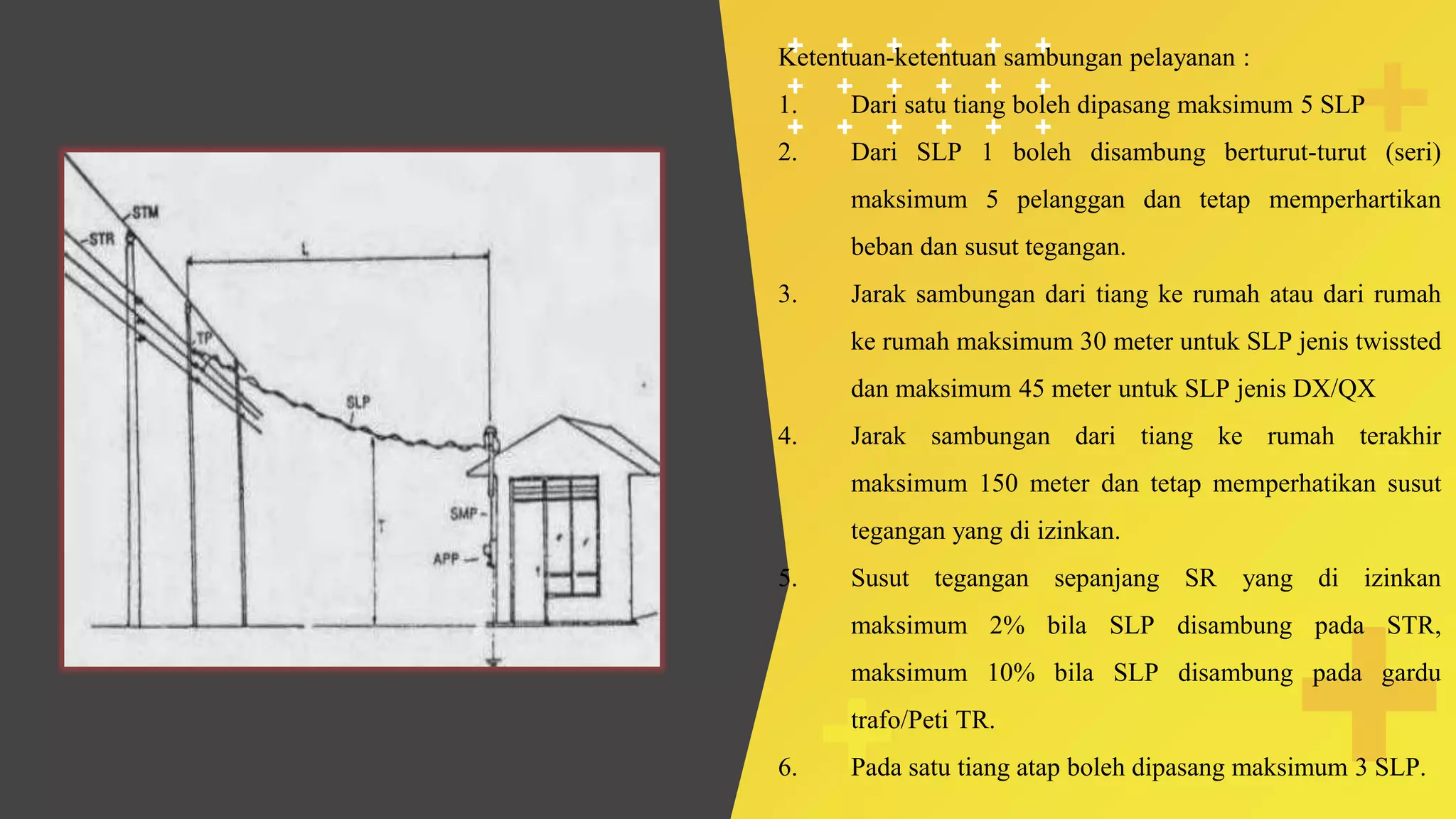 JARINGAN TEGANGAN RENDAH | PPTX