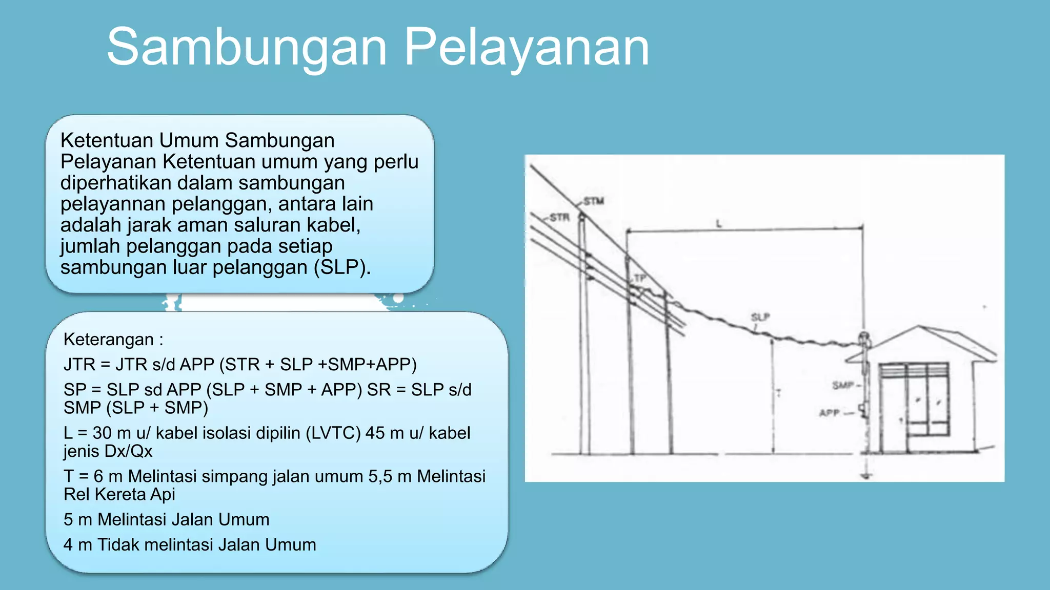 JARINGAN TEGANGAN RENDAH | PPTX