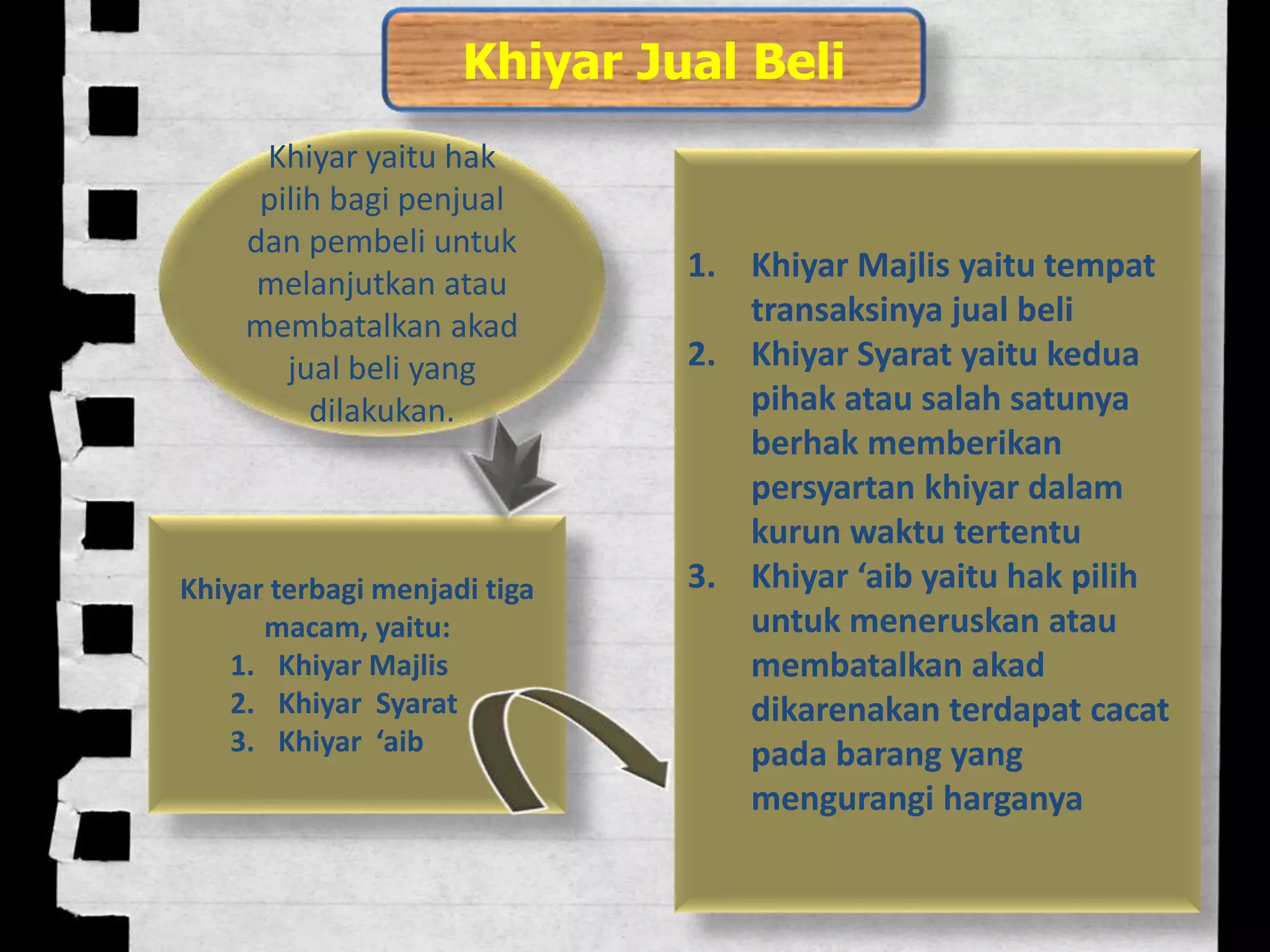 Ppt jual beli | PPTX