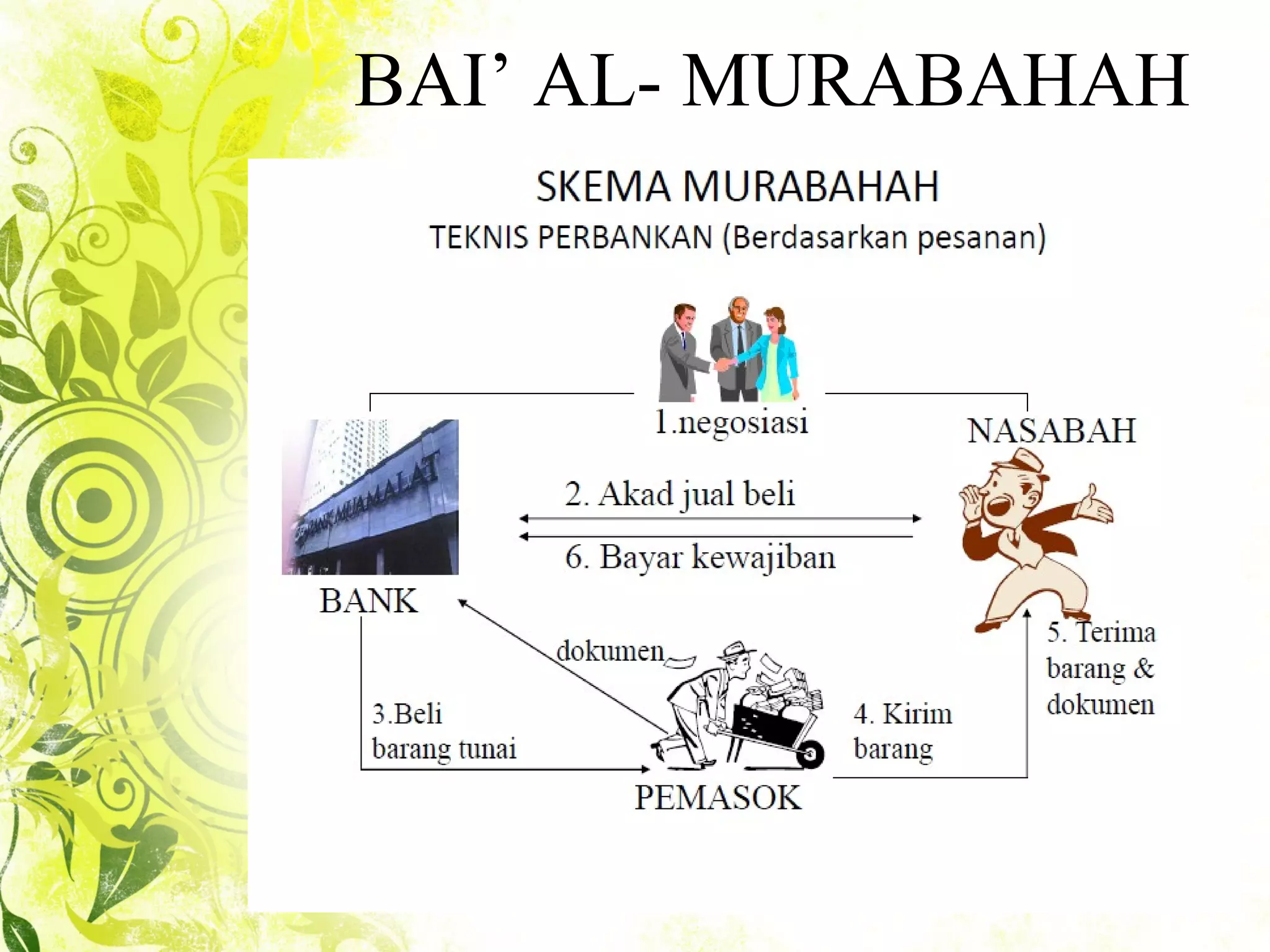 Ppt jual beli syariah | PPT