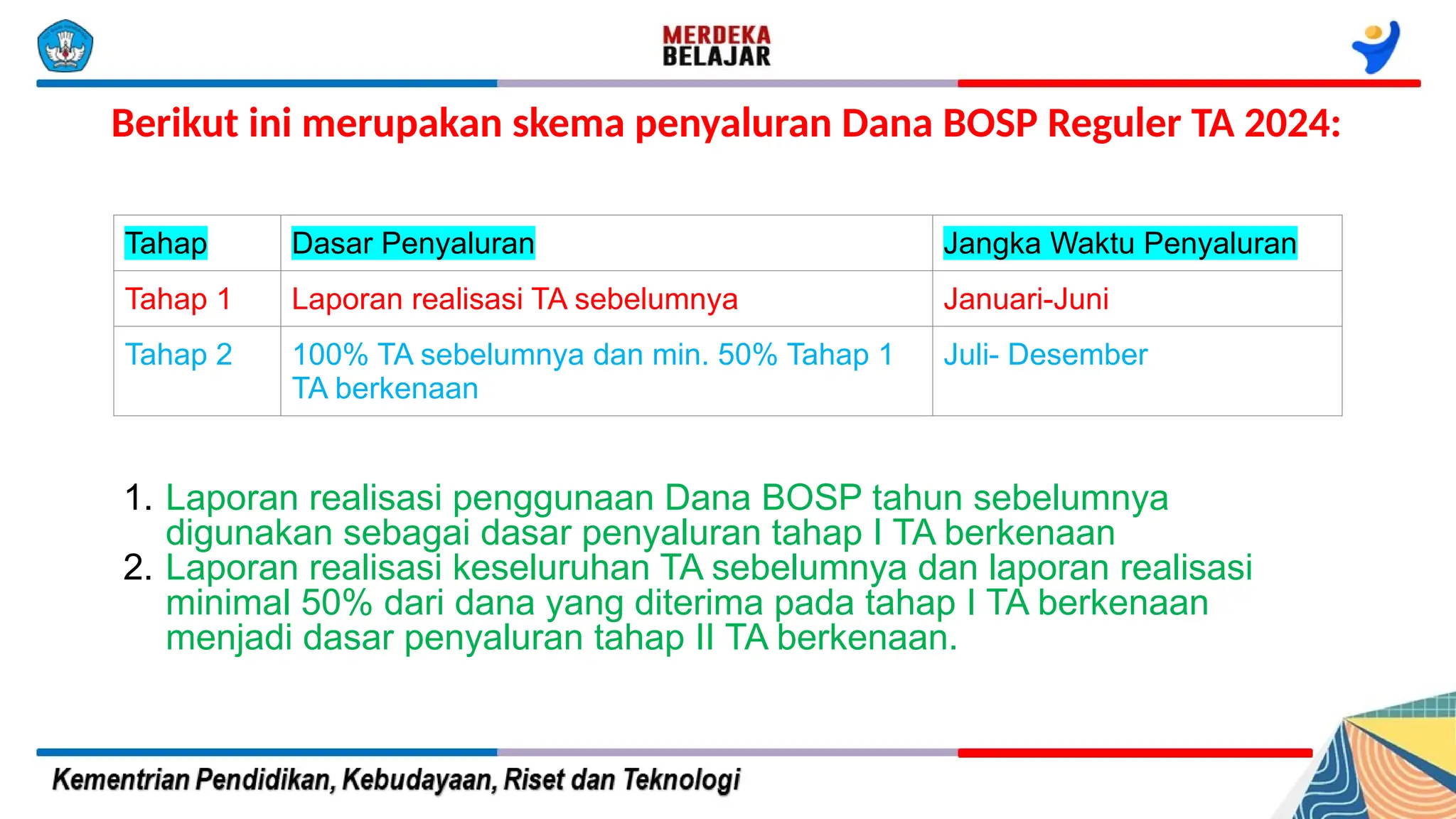 PPT JUKNIS PENGGUNAAN DANA BOSP TAHUN 2024 | PPTX
