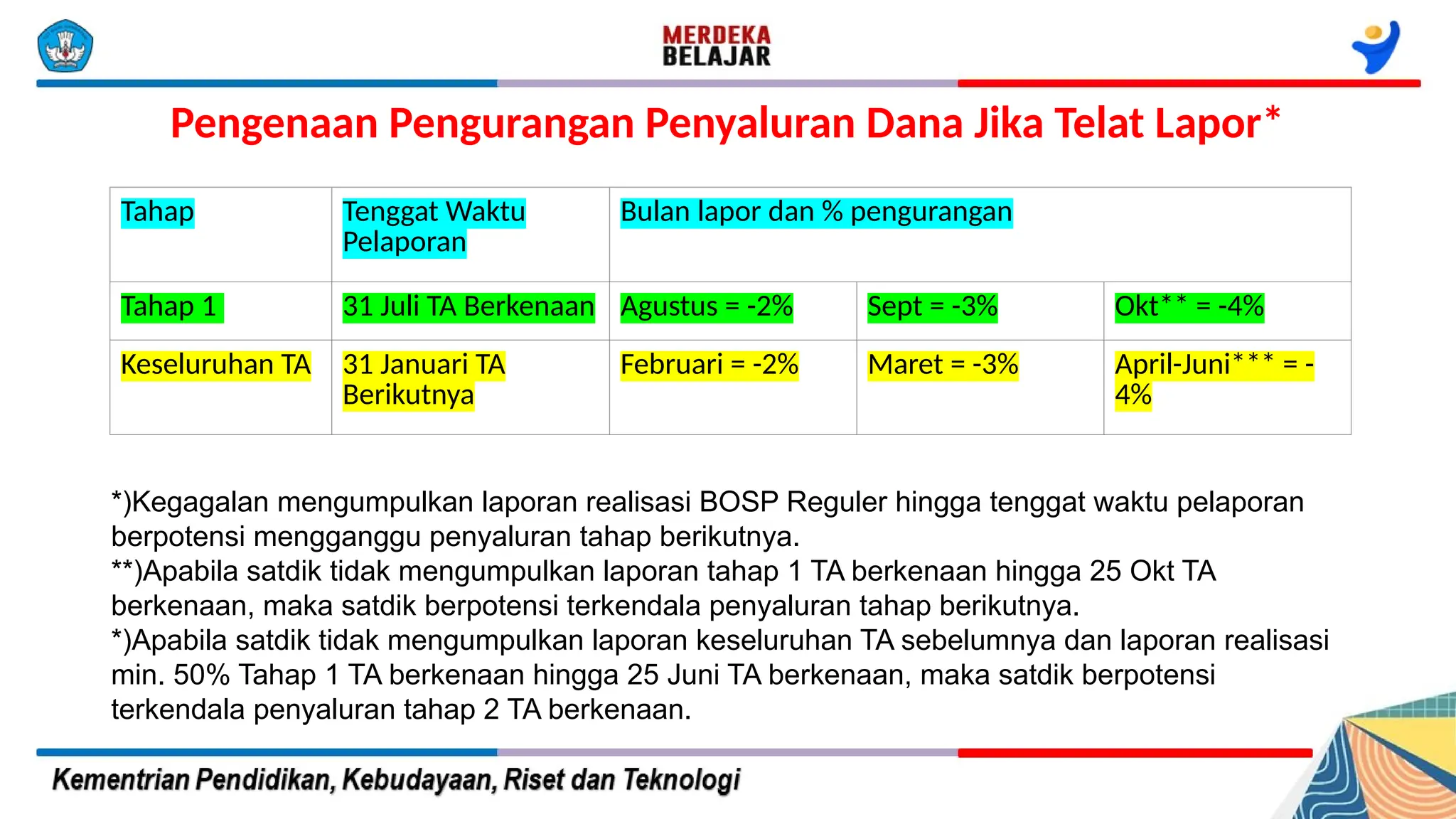 PPT JUKNIS PENGGUNAAN DANA BOSP TAHUN 2024 | PPTX