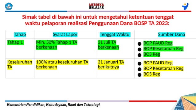 PPT JUKNIS PENGGUNAAN DANA BOSP TAHUN 2024 | PPTX