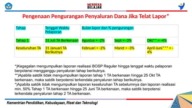 PPT JUKNIS PENGGUNAAN DANA BOSP TAHUN 2024 | PPTX