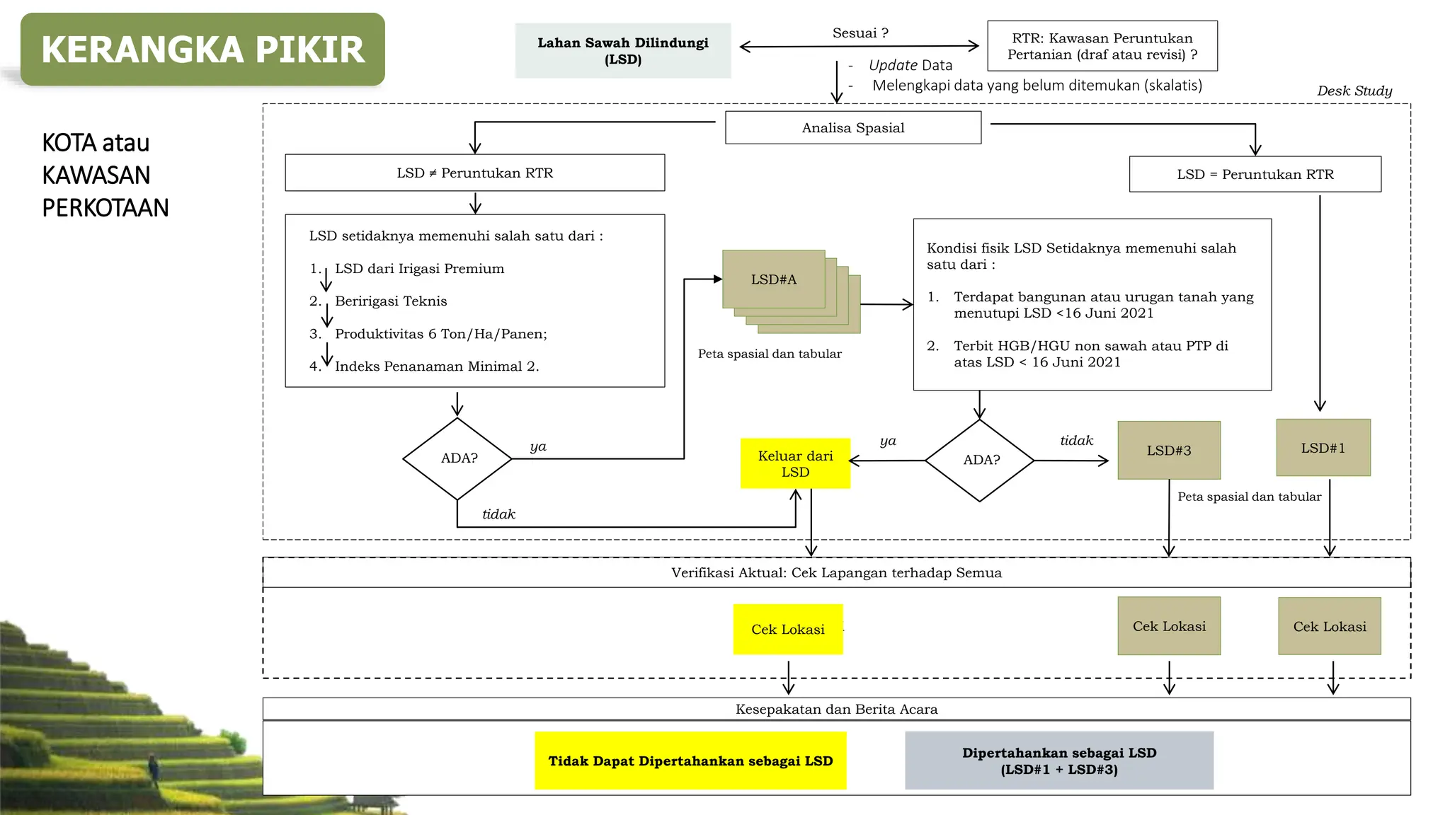 PPT Juknis Praktis LSD dan peta final.pptx