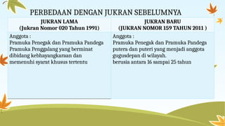 PPT JUKRAN SKB DAN SAKA oleh kak fidin instruktur saka .pptx