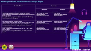 Presentasi seminar proposal fungsi makna dan bentuk | PPT