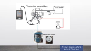 PPT_Junior Instrument_Pressure (1).pptx