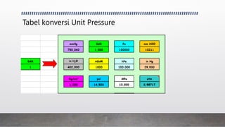 PPT_Junior Instrument_Pressure (1).pptx