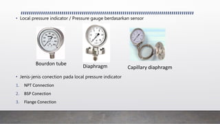 PPT_Junior Instrument_Pressure (1).pptx