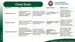 PPT JURDING BTKV Chest Drain and Thoracotomy for Chest Trauma.pptx