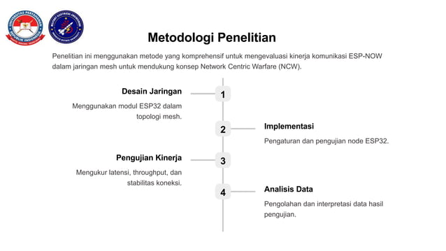 PPT Jurnal NCW - Penerapan Komunikasi ESP-NOW dengan Topologi Jaringan Mesh dalam Konsep Network ...