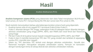 PPT Jurnal Vaacciunm dunalianum Wright.pptx