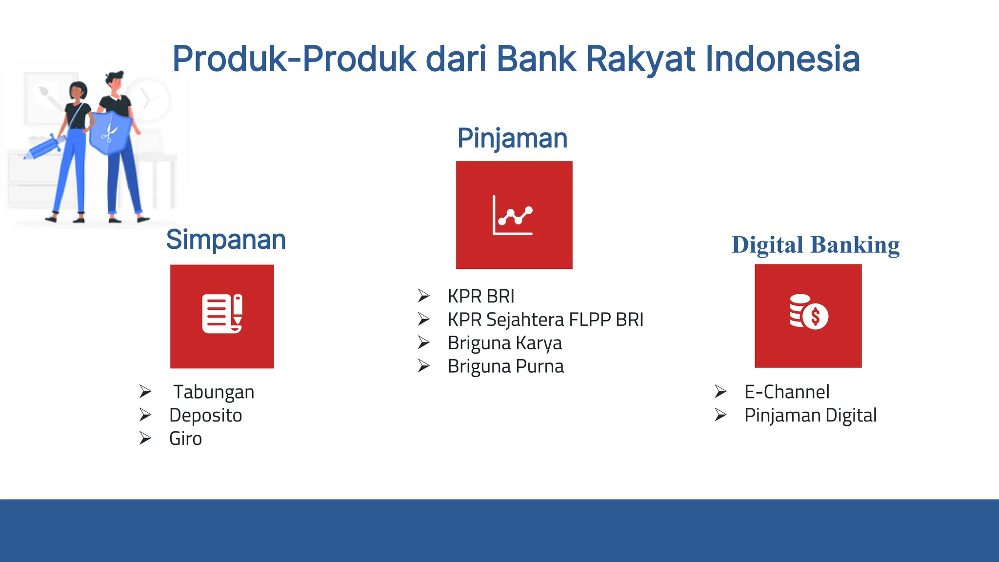 Makalah Produk-Produk Bank BRI dan Mega Syariah | PDF