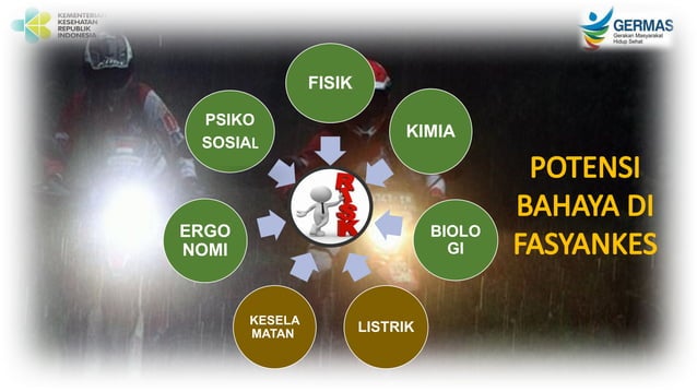 PPT identifikasi potensi bahaya dan manajemen resika K3 di fasyankes | PPTX