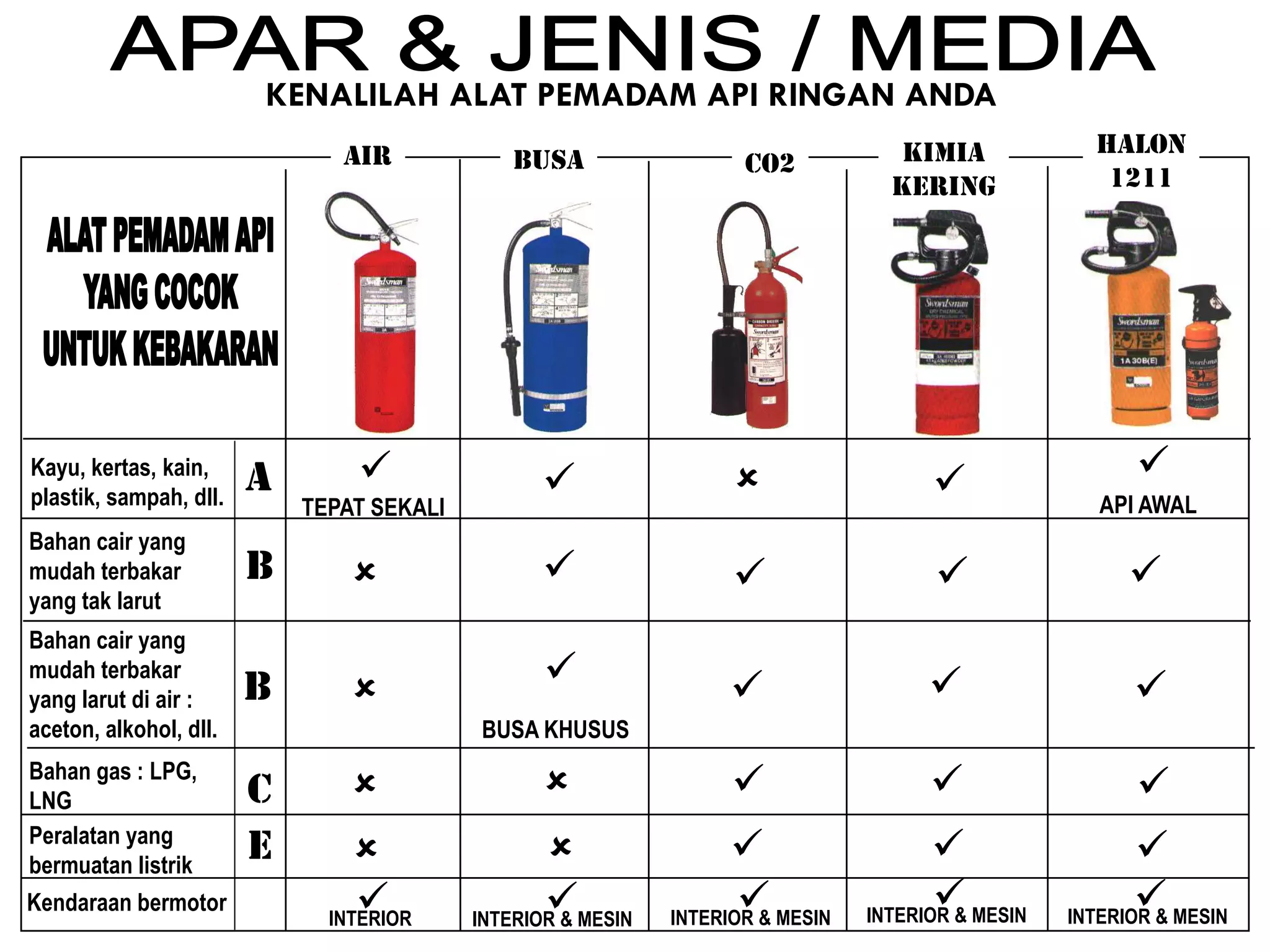 PPT tanggap darurat & pencegahan kebakaran 2.pptx